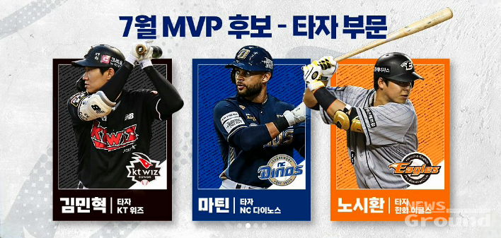 KBO 7월 MVP 후보 공개 ⋯ 후보 선수 활약 분석