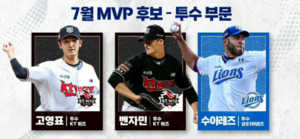 KBO 7월 MVP 후보 공개 ⋯ 후보 선수 활약 분석